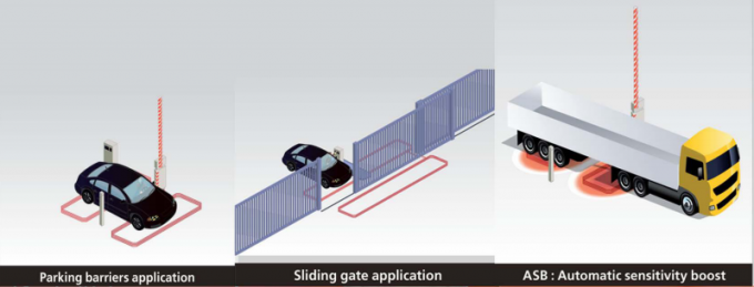Environment Drifting Compensation Inductive Loop Detector Dual Channel