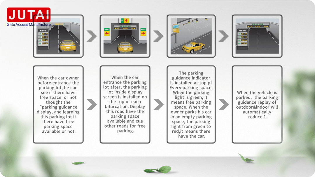 JUTAI Parking Guidance System