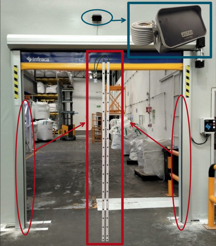 High Single Relay Forklift Industrial Door Sensor 2-7 m Max 1A ...