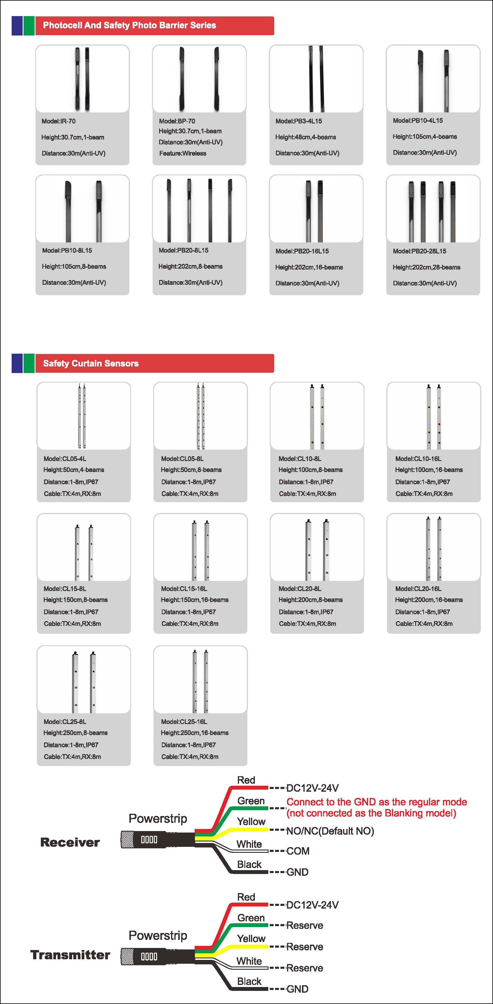 China Shenzhen Jutai Comm Co., Ltd. company profile